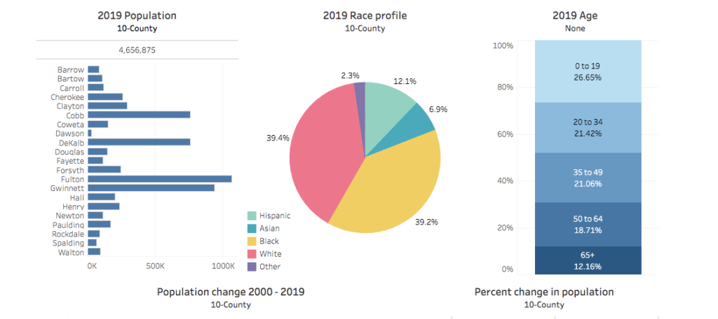 Hispanic Market - UP Advertising